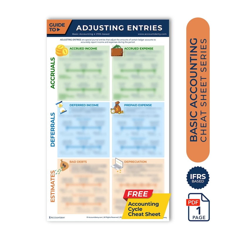 Accounting Cheat Sheet ADJUSTING ENTRIES Student Accounting Study Guide ...