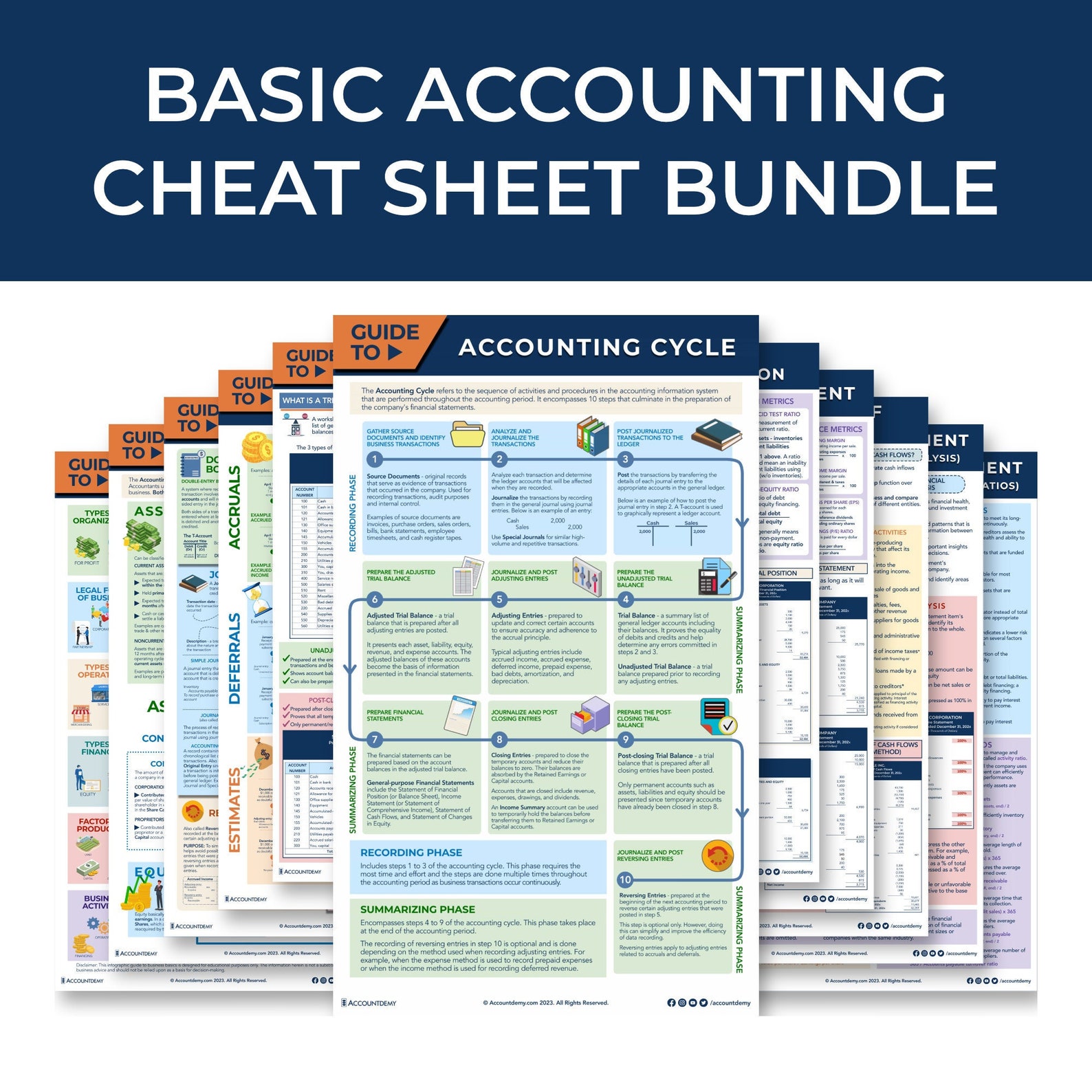 Basic Accounting Cheat Sheet Bundle Accounting Study Guide - Etsy Canada