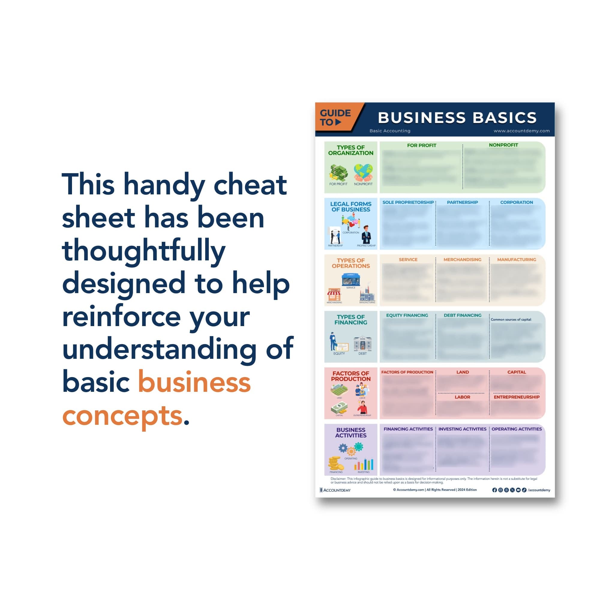 Accounting Cheat Sheet BUSINESS BASICS Student Accounting Study Guide ...