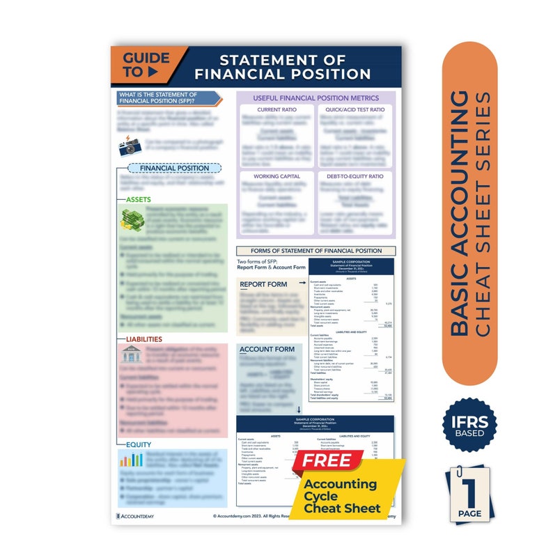 Accounting Cheat Sheet STATEMENT of FINANCIAL POSITION Balance Sheet ...