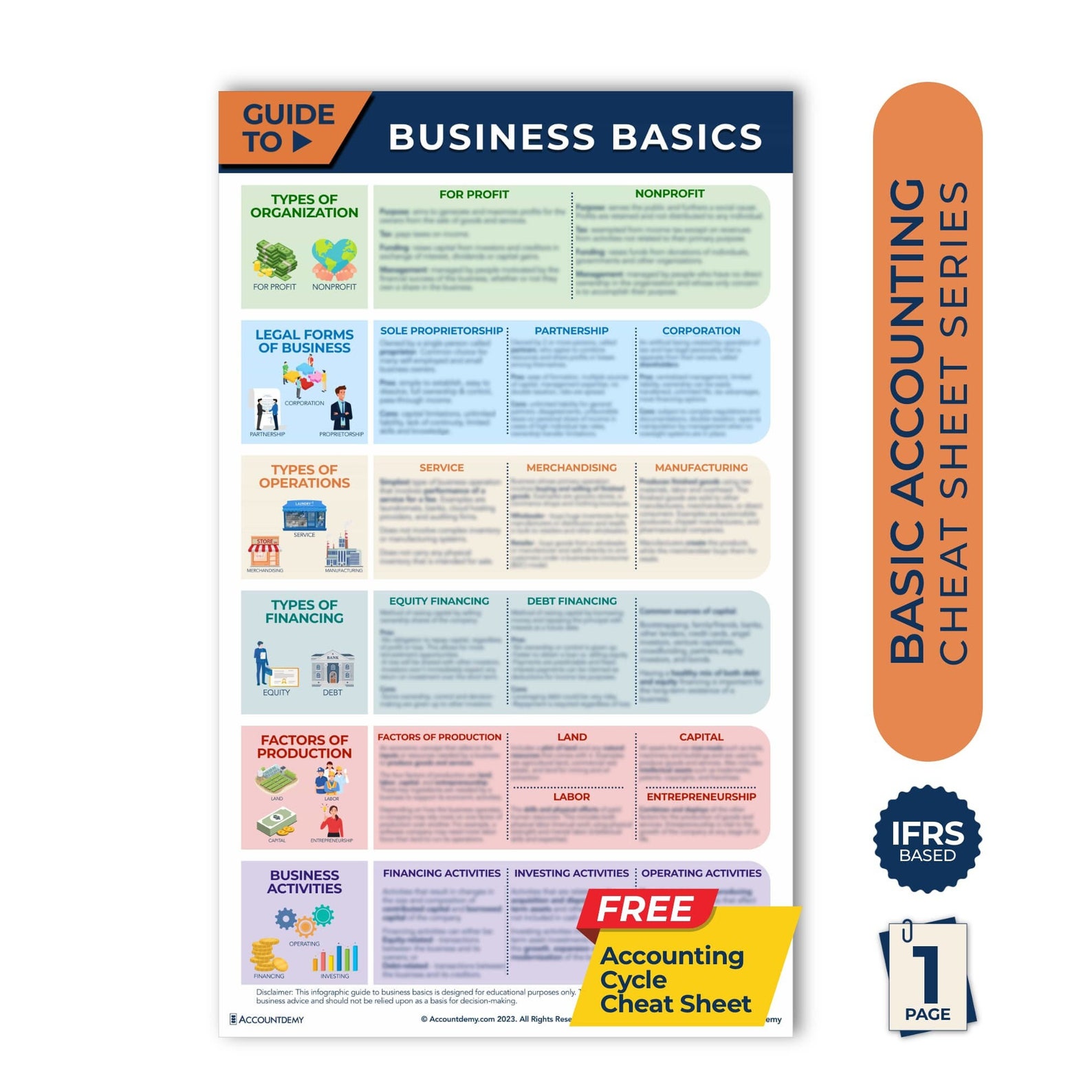 Accounting Cheat Sheet BUSINESS BASICS Student Accounting Study Guide ...