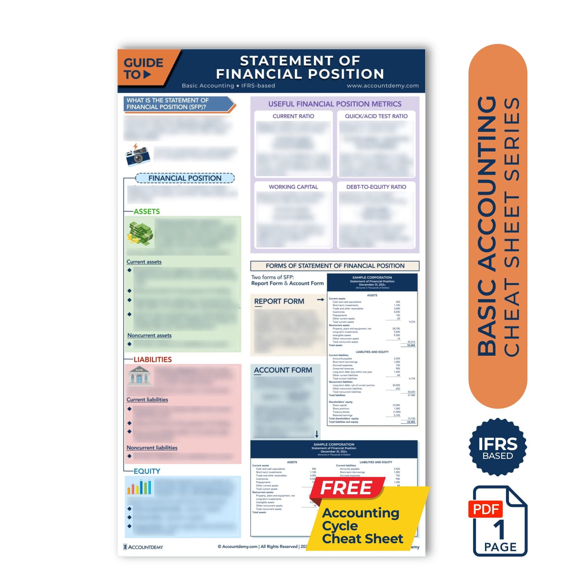 Accounting Cheat Sheet STATEMENT of FINANCIAL POSITION Balance Sheet ...