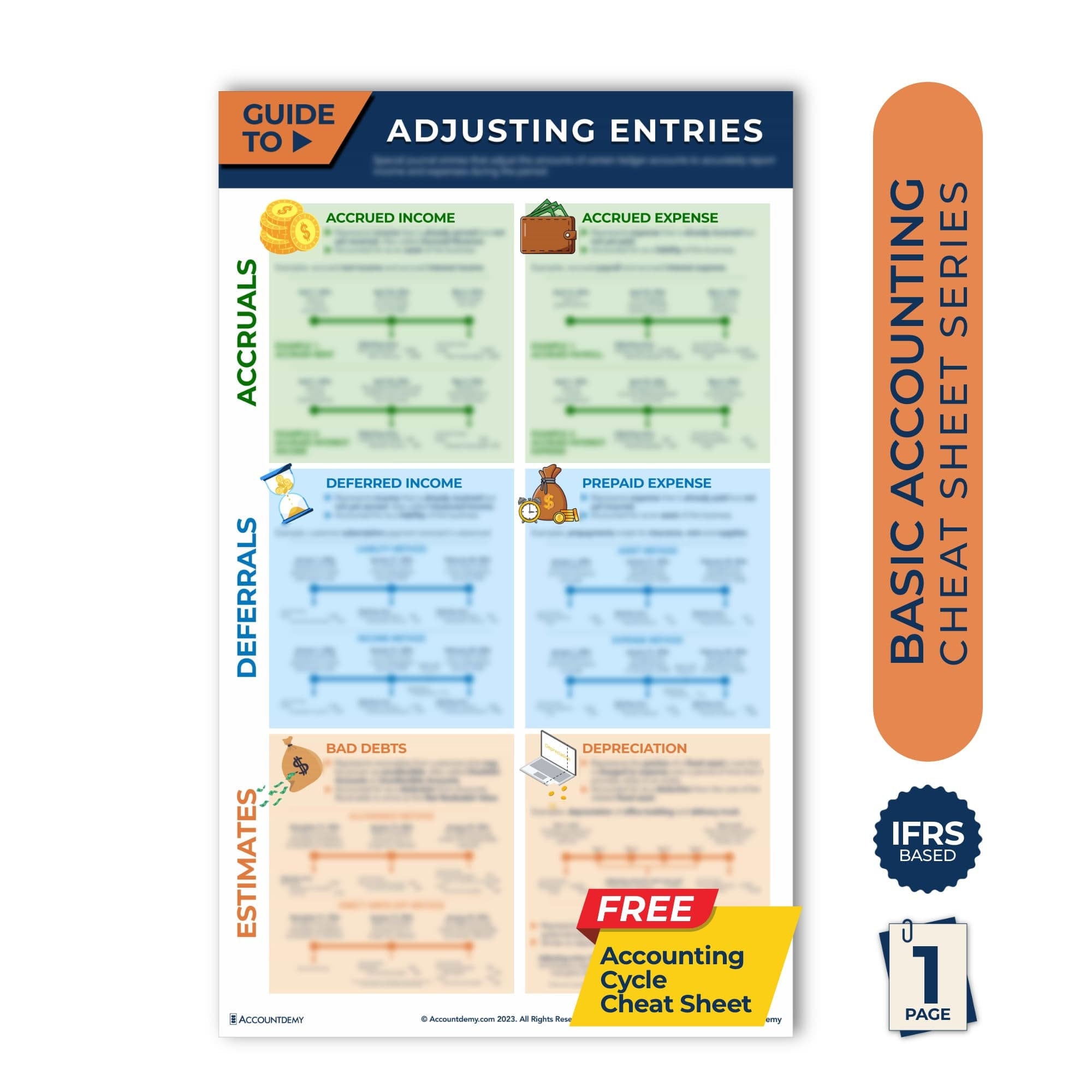 Accounting Cheat Sheet ADJUSTING ENTRIES Student Accounting Study Guide ...
