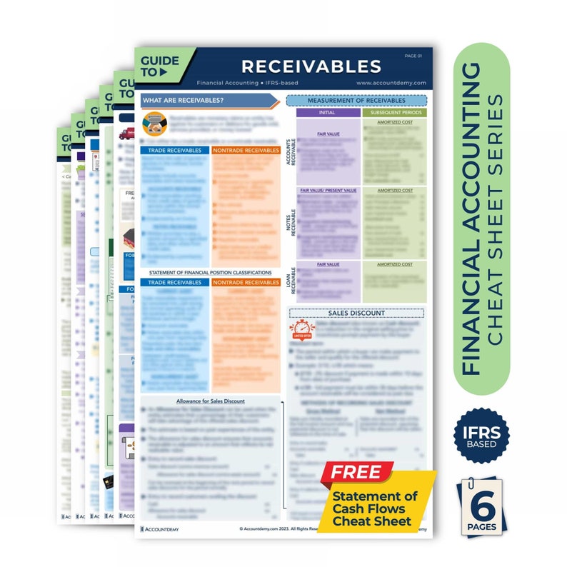 Accounting Cheat Sheet RECEIVABLES Financial Accounting Study Guide ...