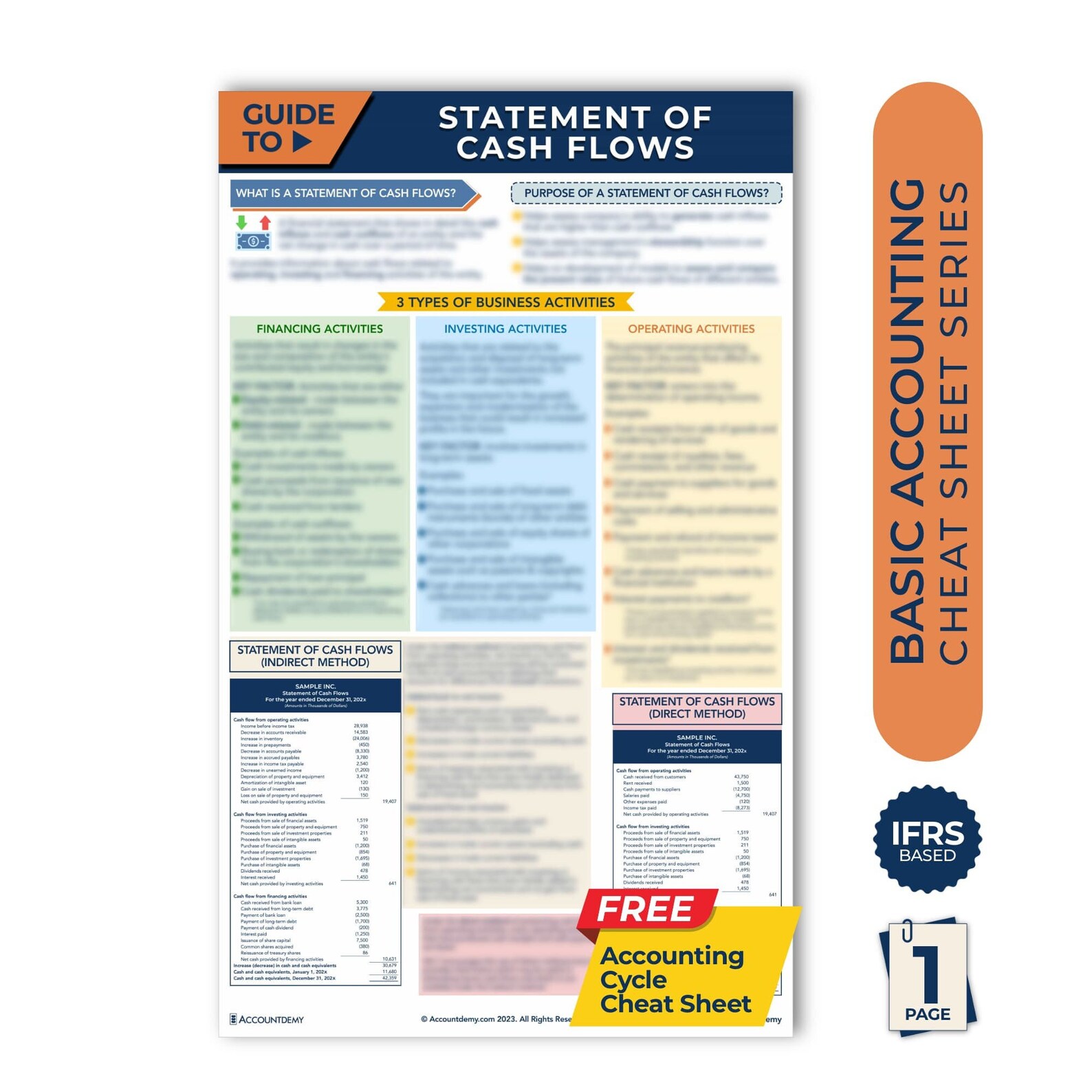Accounting Cheat Sheet STATEMENT of CASH FLOWS Accounting Study Guide ...