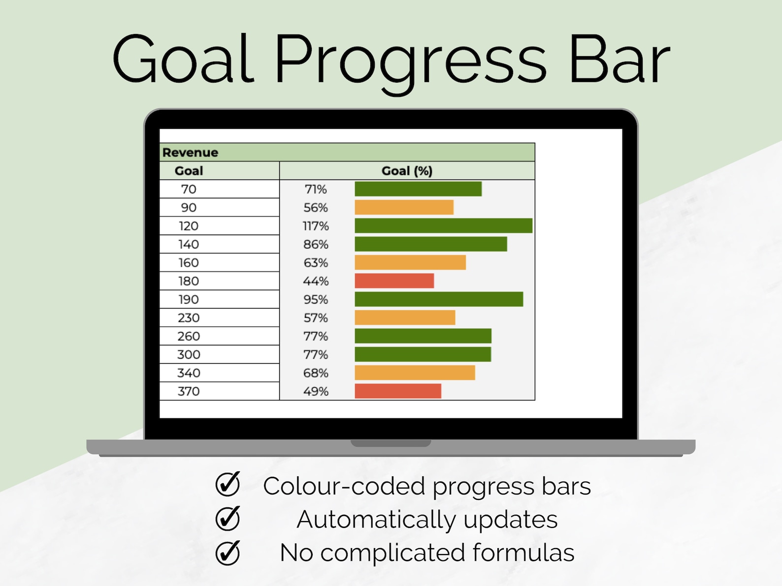 KPI Tracker Google Sheets, KPI Template, Key Performance Tracker, KPI ...