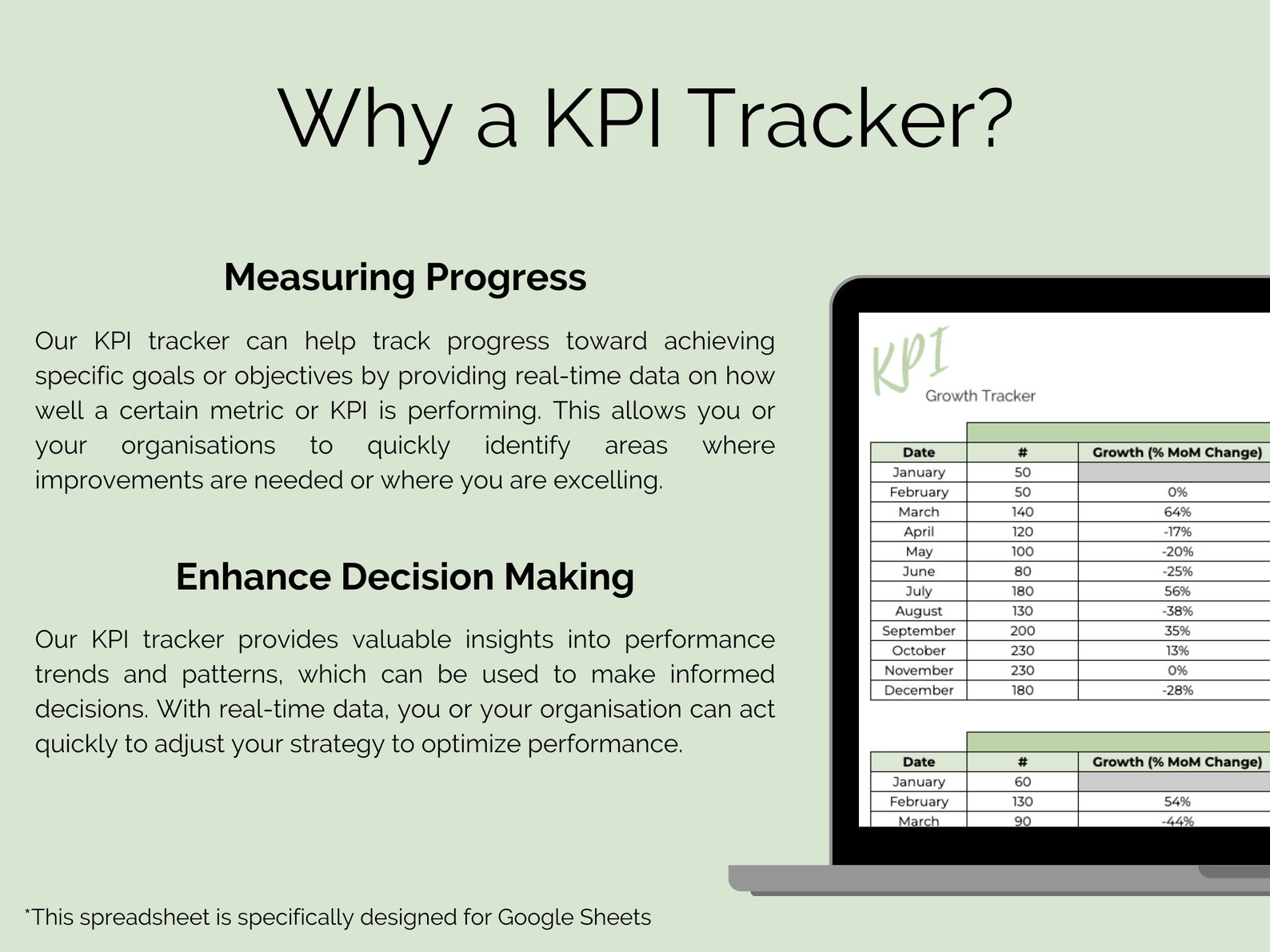 KPI Tracker Google Sheets, KPI Template, Key Performance Tracker, KPI ...