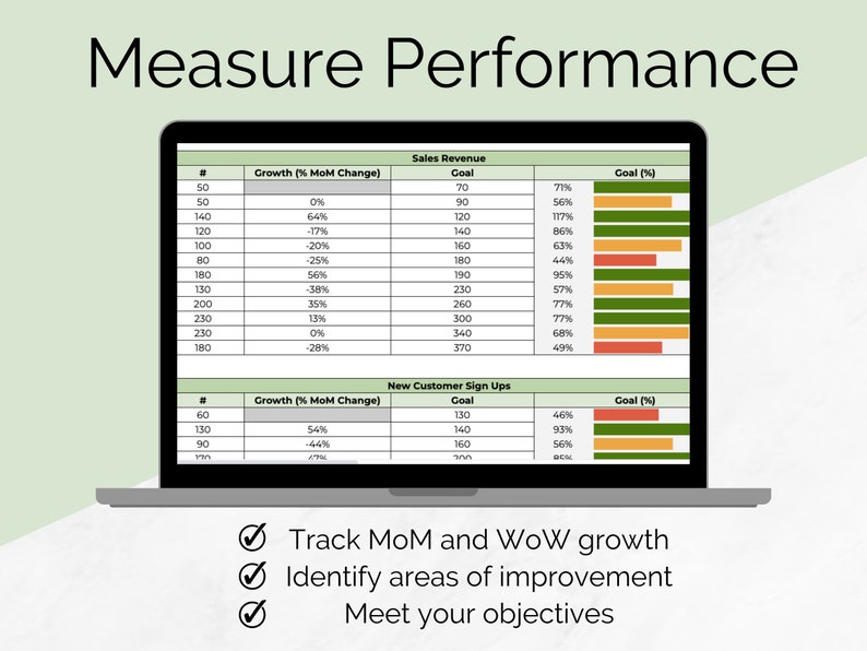 KPI Tracker Google Sheets, KPI Template, Key Performance Tracker, KPI ...