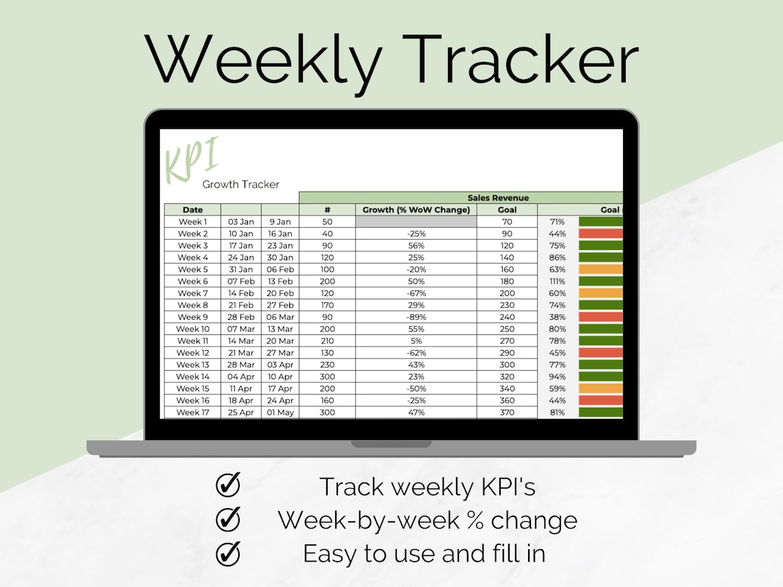 KPI Tracker Google Sheets, KPI Template, Key Performance Tracker, KPI ...