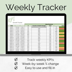 KPI Tracker Google Sheets, KPI Template, Key Performance Tracker, KPI ...