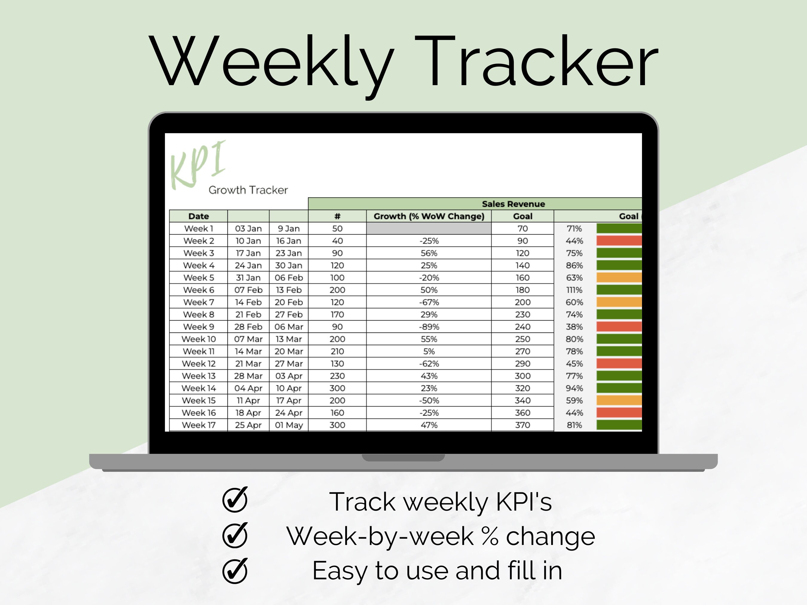 KPI Tracker Google Sheets, KPI Template, Key Performance Tracker, KPI ...