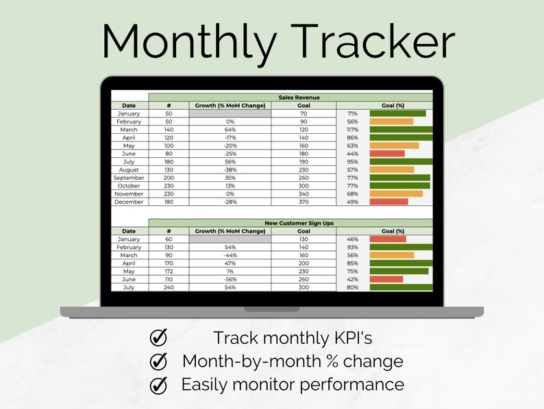 KPI Tracker Google Sheets, KPI Template, Key Performance Tracker, KPI ...