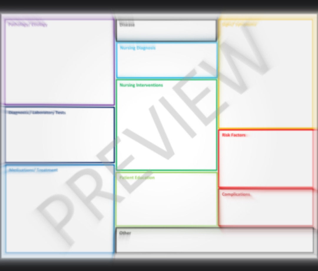 Nursing Concept Map - Disease - Etsy