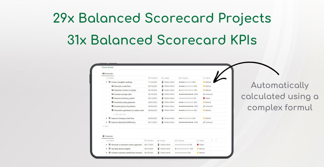 Notion Template Balanced Scorecard, Business Planner, Notion Strategy ...