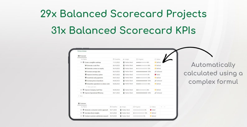 Notion Template Balanced Scorecard, Business Planner, Notion Strategy, Performance Mangement ...