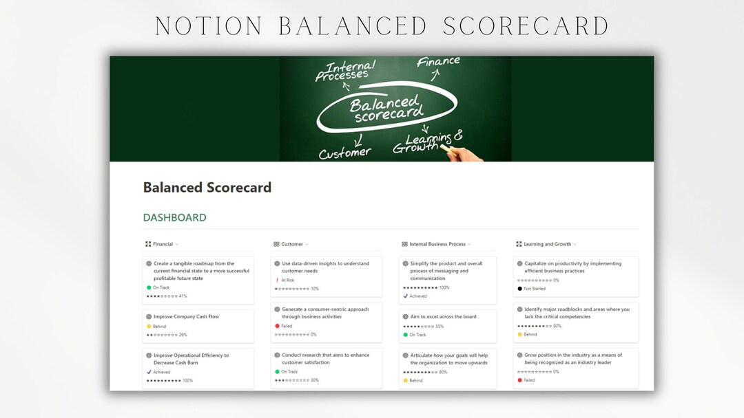 Notion Balanced Scorecard Notion Business Strategy - Etsy