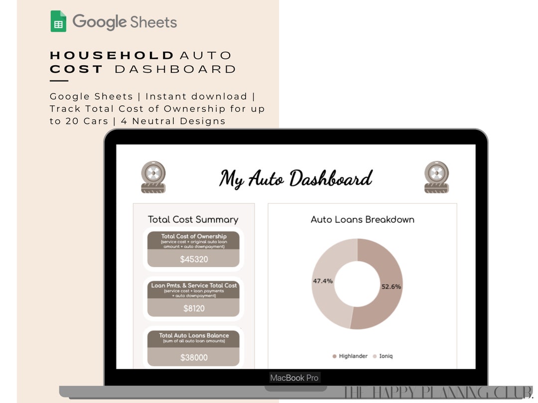 Household Auto Total Cost Dashboard | Google Sheets | 4 Neutral Modes ...