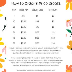 Double Line Matte A6 Cash Envelopes - Etsy