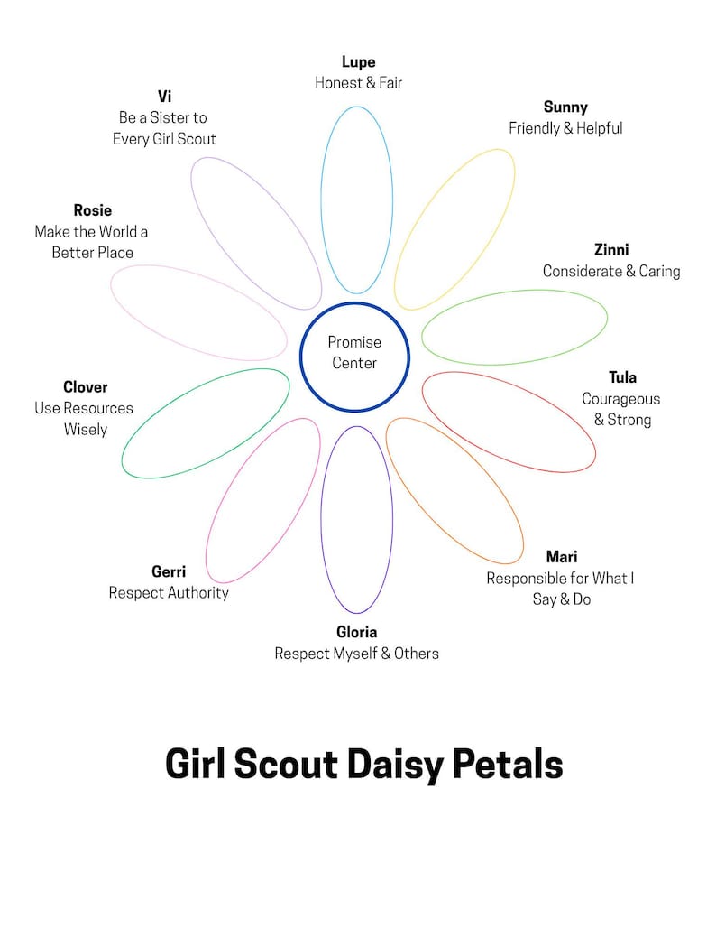 Girl Scout Daisy Petal Coloring Sheet & Tracker (digital Download) - Etsy