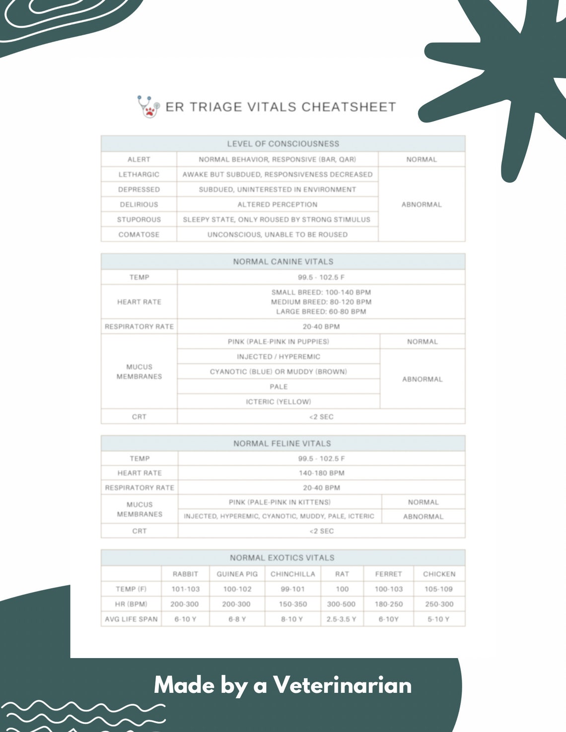 Veterinary ER Triage Vitals Cheatsheet Exotics TPR Emergency ...