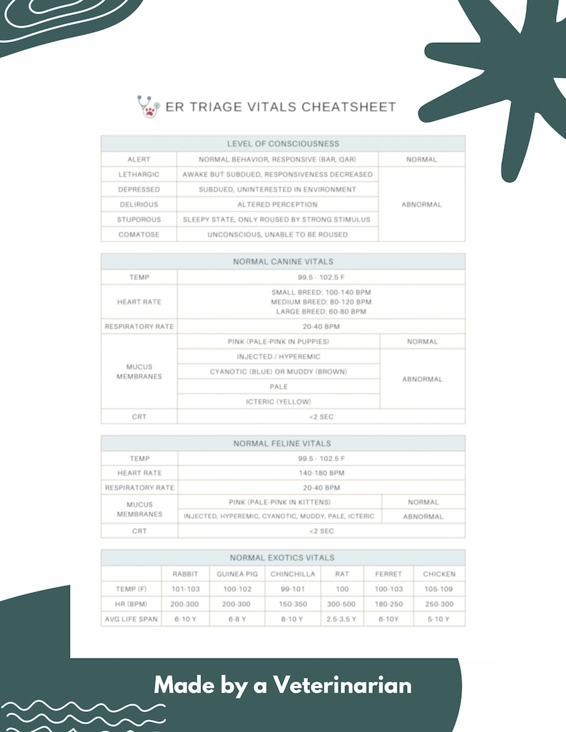 Veterinary ER Triage Vitals Cheatsheet Exotics TPR Emergency ...