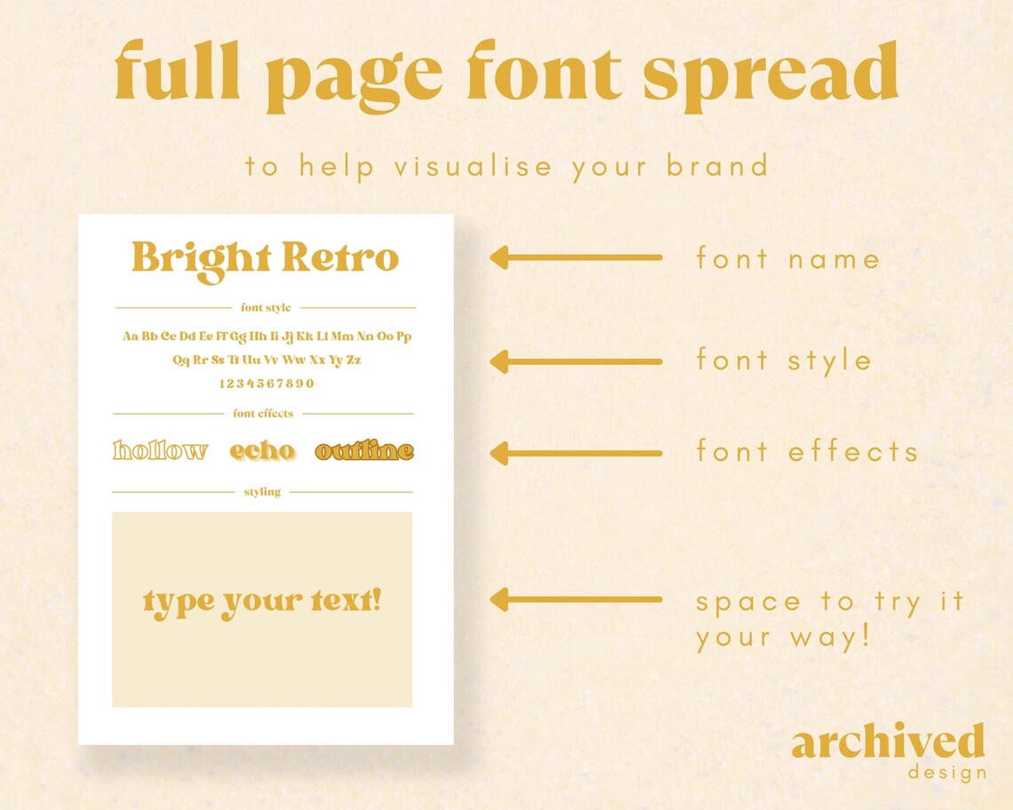 Retro Canva Font Guide Canva Font Collection Retro Branding Small ...