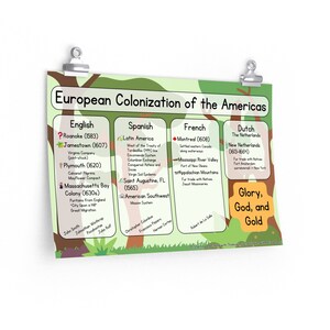 European Colonization of the Americas (new World) Poster - Etsy