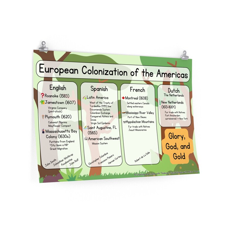 European Colonization of the Americas (new World) Poster - Etsy