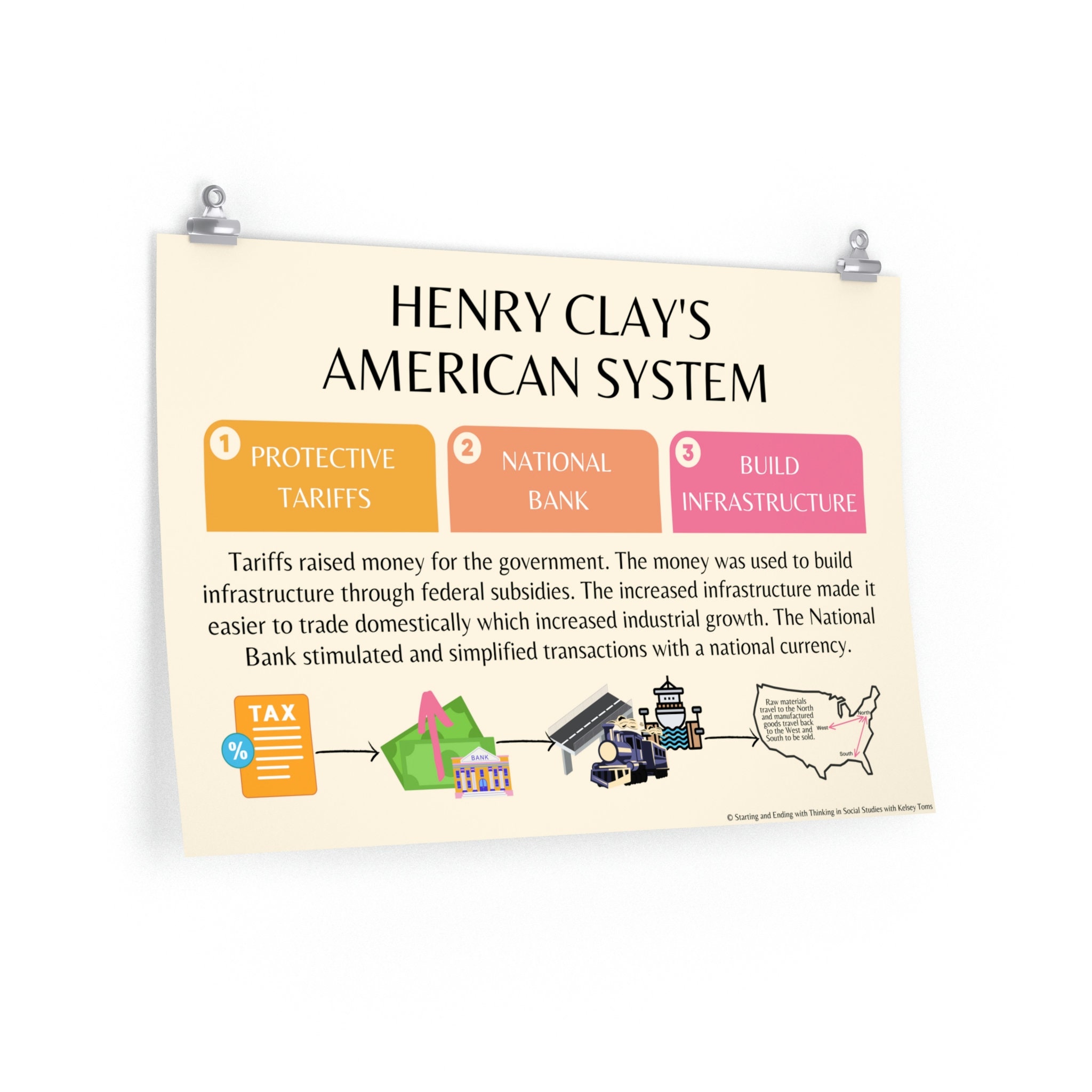 Henry Clay's American System Poster - Etsy