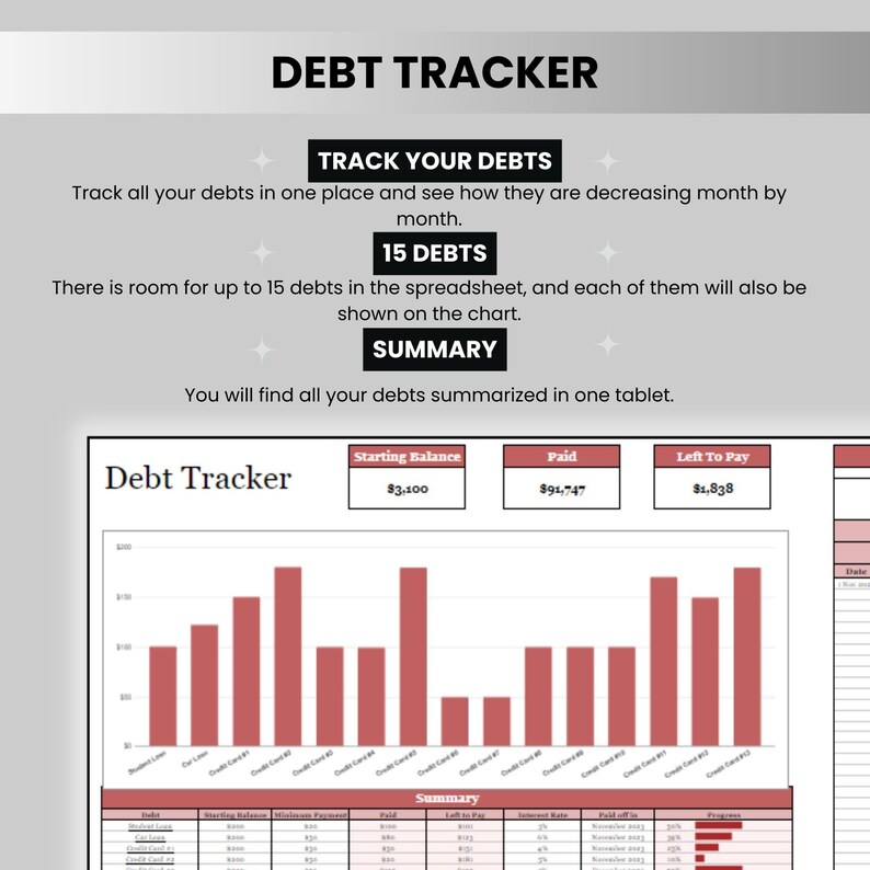 Debt Payoff Tracker Spreadsheet: Snowball, Avalanche Method (digital ...