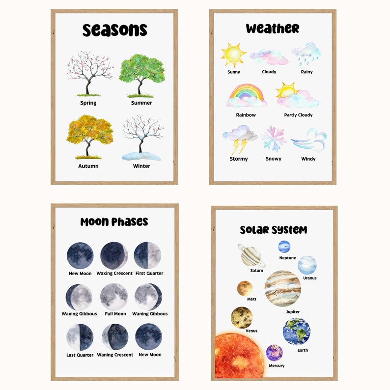 Set of 12 Homeschool Wall Art Printables, Educational Wall Art ...