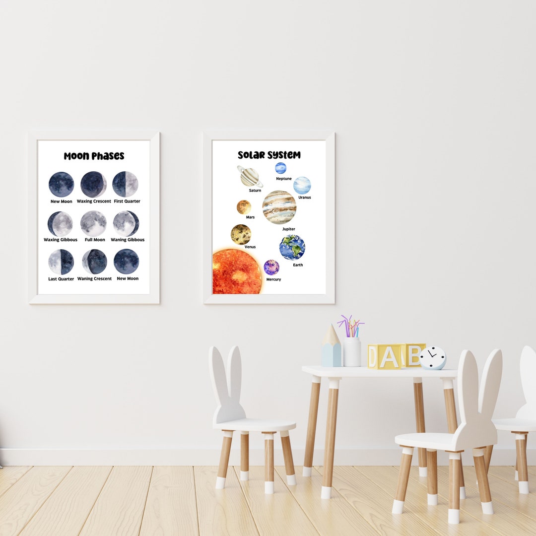 Homeschool Printables, 2 Educational Posters, Playroom Wall Art, Solar ...