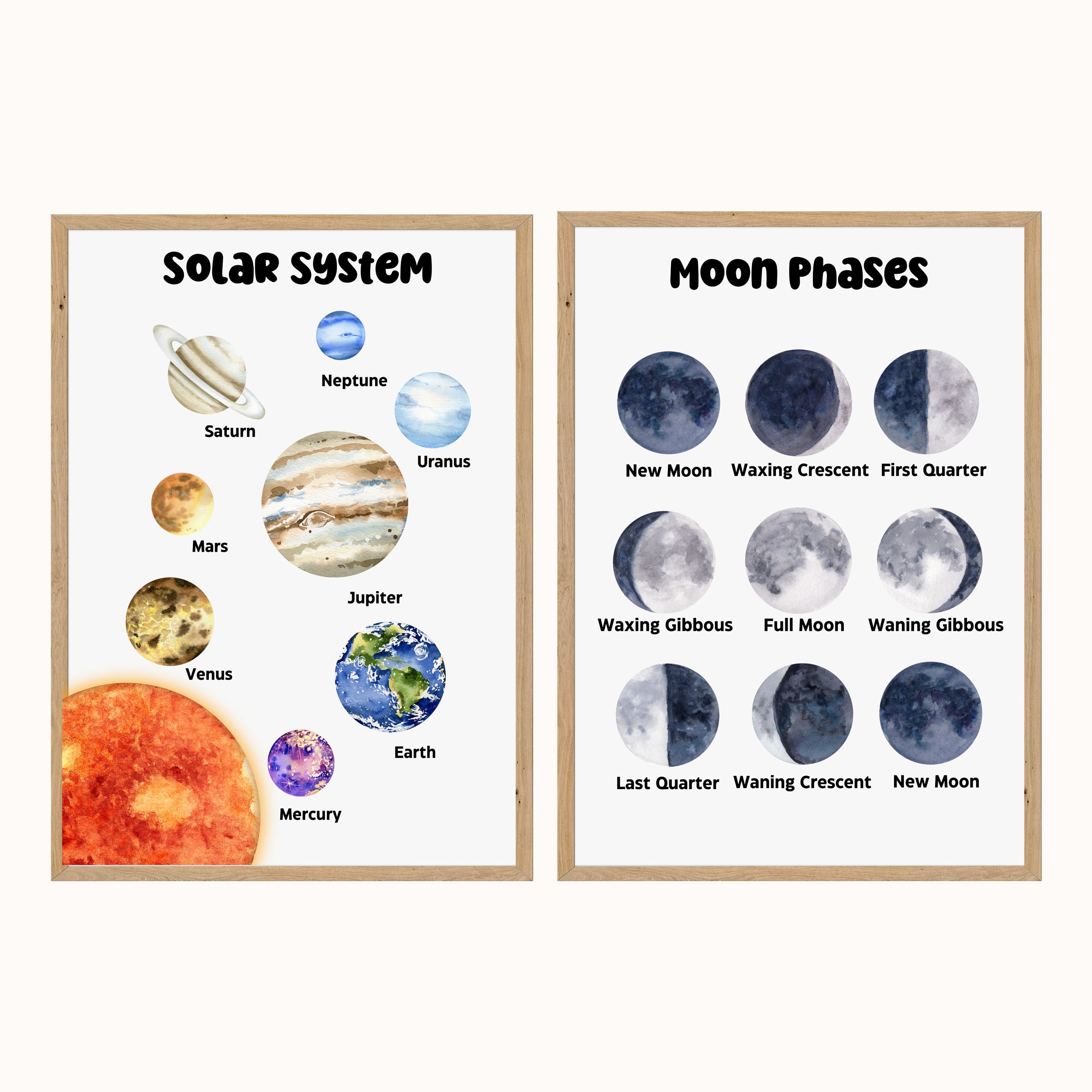 Homeschool Printables, 2 Educational Posters, Playroom Wall Art, Solar ...