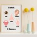 Five Senses Printable Educational Poster for Kids, Classroom Wall Art ...