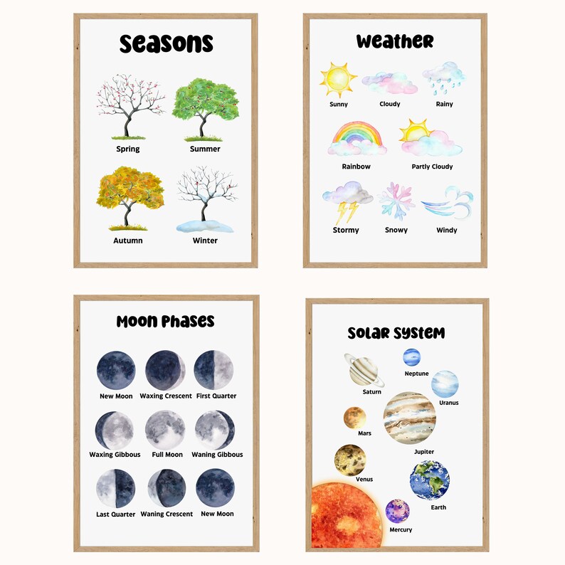 Set of 12 Educational Posters, Homeschool Prints, Educational Wall Art ...