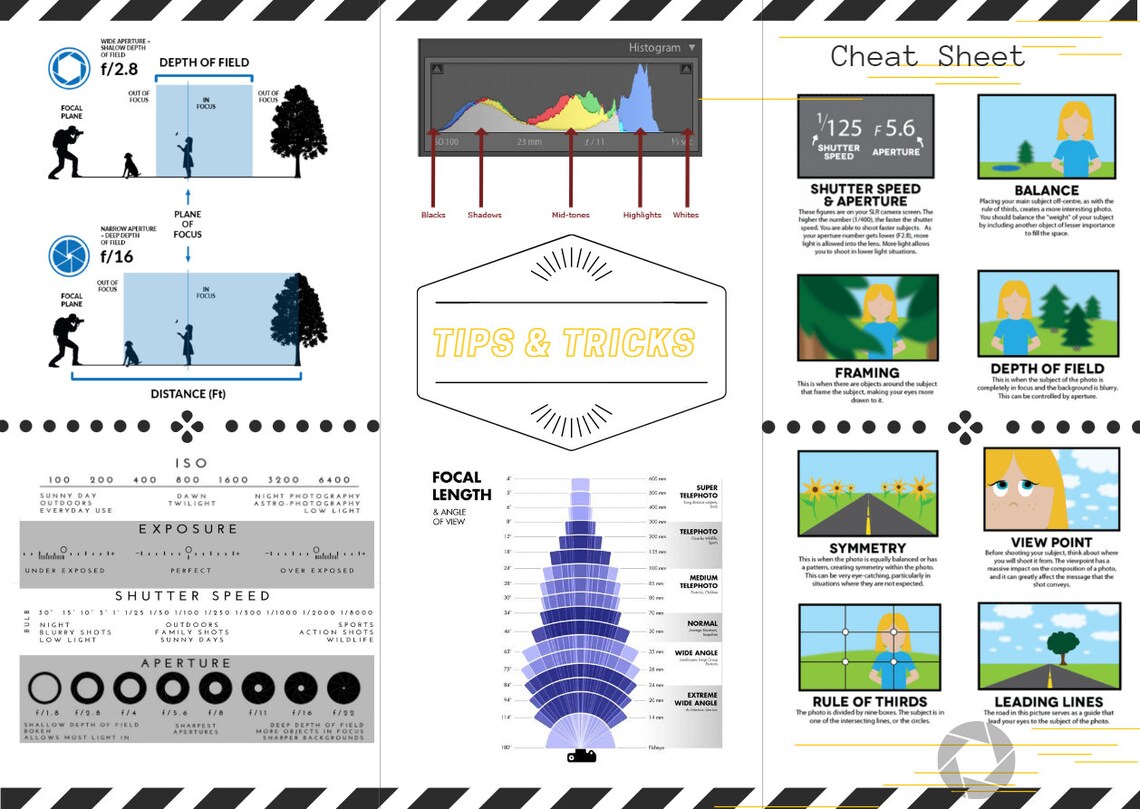 Trifold Printable Cheat Sheet for Beginners & Professionals - Etsy
