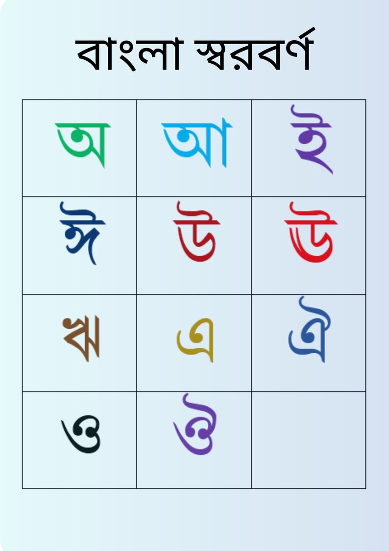 Alphabet Bengali Alphabet to Print and Learn - Etsy