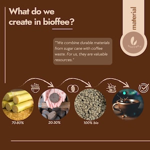 Made From Coffee Grounds | Bio Double Wall Takeway Thermal Cups ...