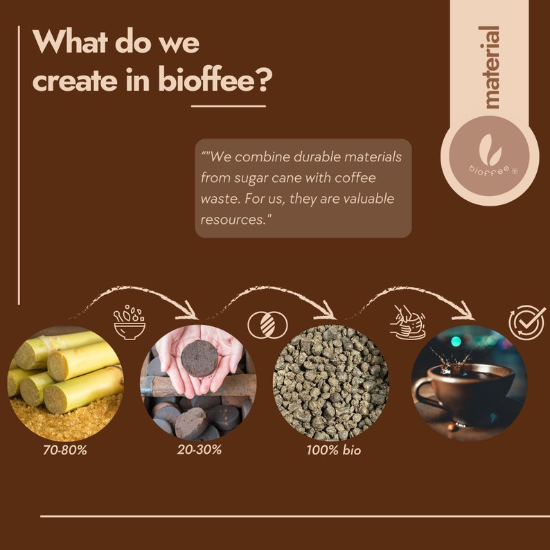 Made From Coffee Grounds | Bio Double Wall Takeway Thermal Cups ...