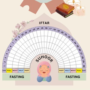 Ramadan Tracker Printable | Islamic Ramadan Planner for Kids & Adults ...