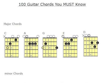 Must Be Santa Guitar Chords