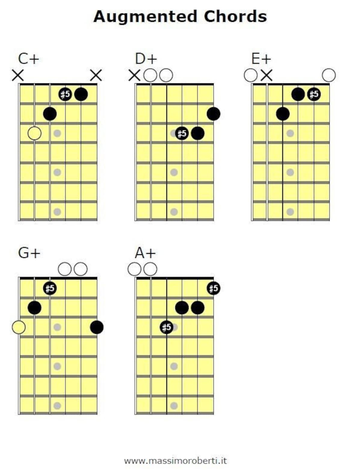 55 Advanced Guitar Chords - Diagram - Guitar Lessons - Etsy