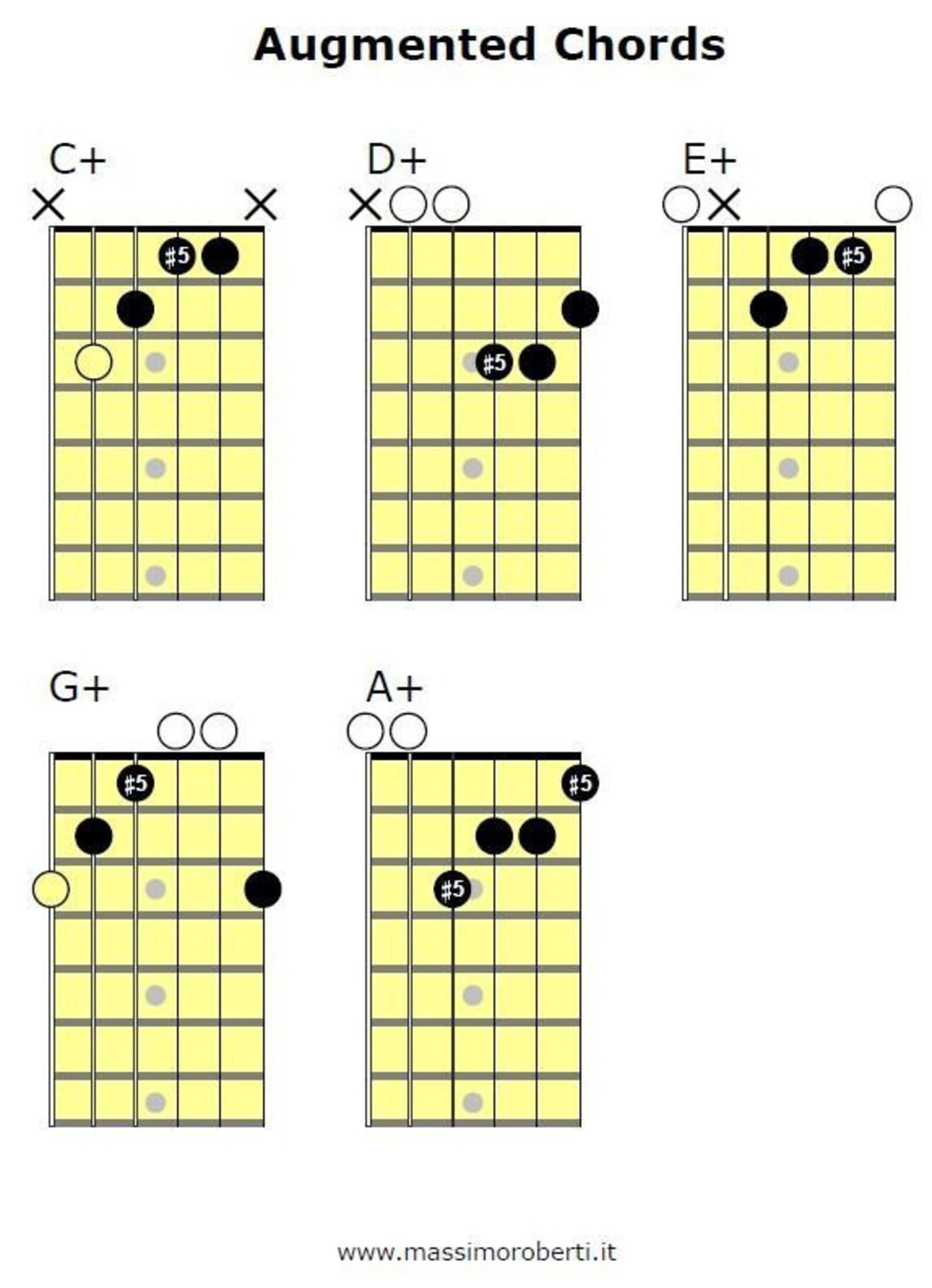 55 Advanced Guitar Chords - Diagram - Guitar Lessons - Etsy