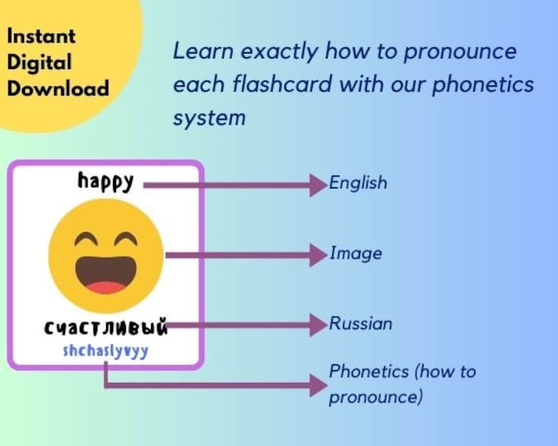 Russian Flashcards, Russian Vocabulary, Printable Flashcard, Language ...