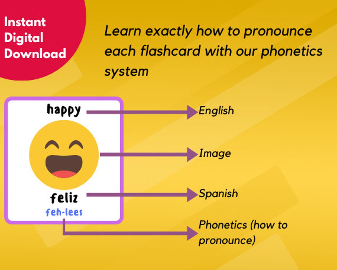 Spanish Ed, Espanyol, English-spanish, Memorizing, Phonetics Alphabet ...