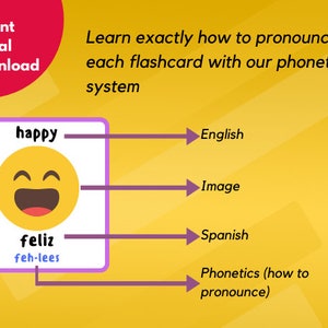 Spanish Ed, Espanyol, English-spanish, Memorizing, Phonetics Alphabet ...