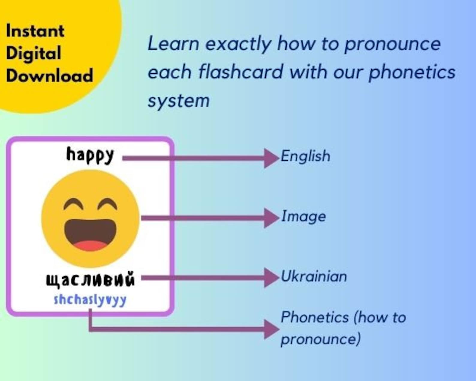 Ukrainian Flashcards Ukraine Vocabulary, Printable Flashcard, Language ...