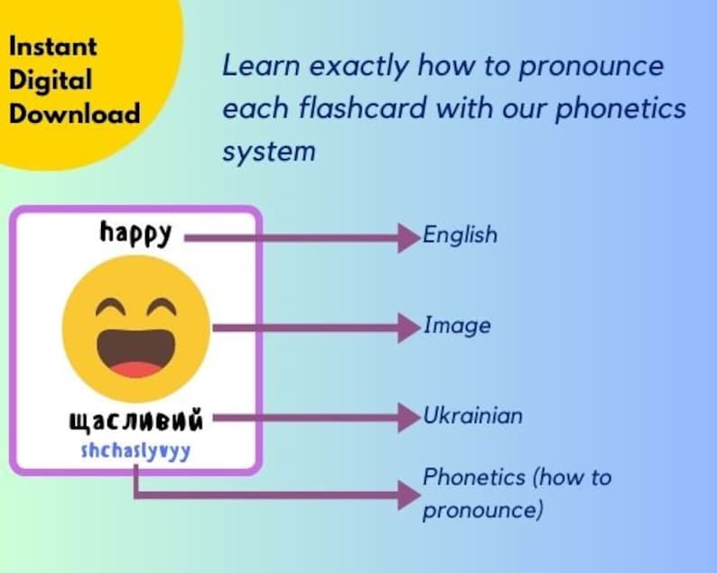 Ukrainian Flashcards Ukraine Vocabulary, Printable Flashcard, Language ...