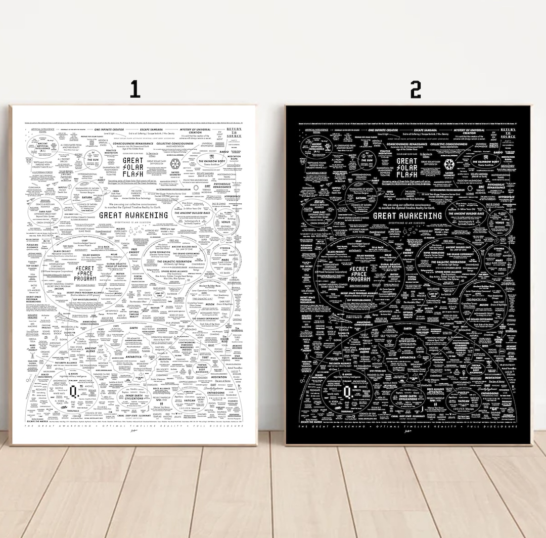 Custom the Great Awakening Map Poster - Etsy