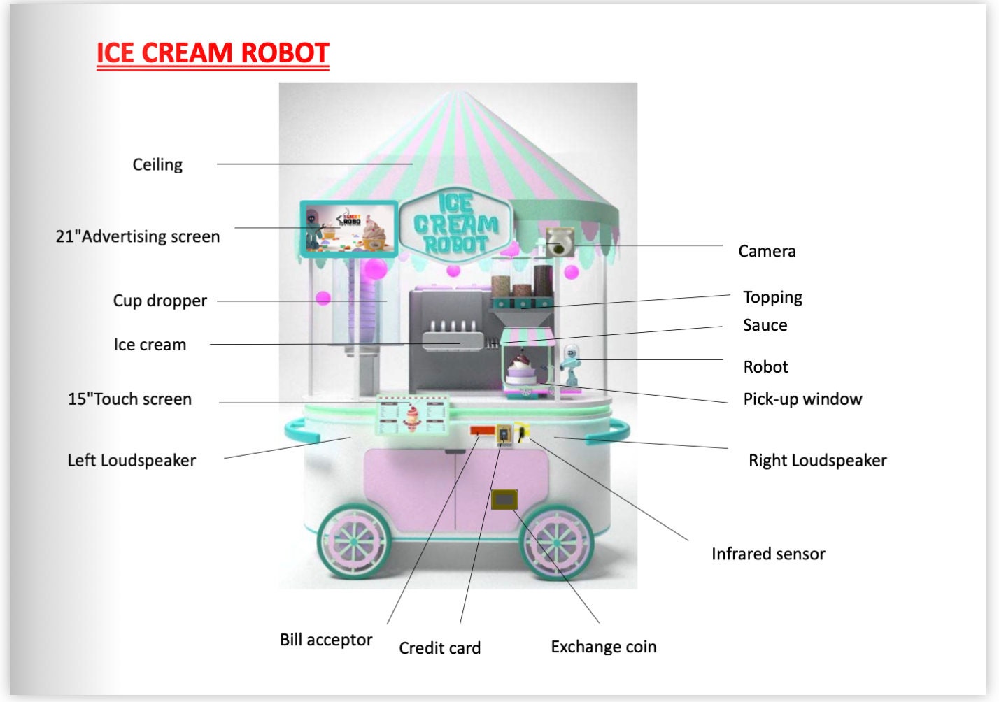 Ice Cream Robot Machine, Vending Machine, Sweet Robo, Candy Machine ...
